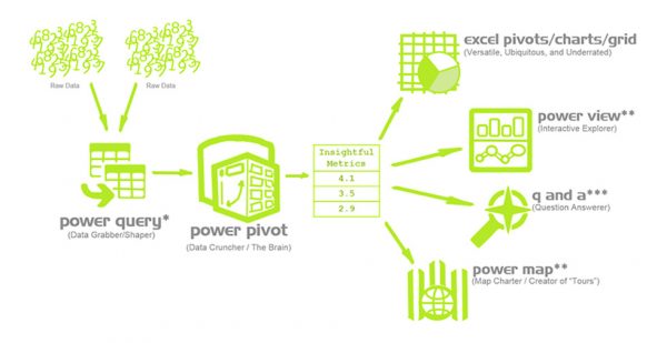 Power Pivot: Hướng dẫn sử dụng, tính năng và ưu điểm