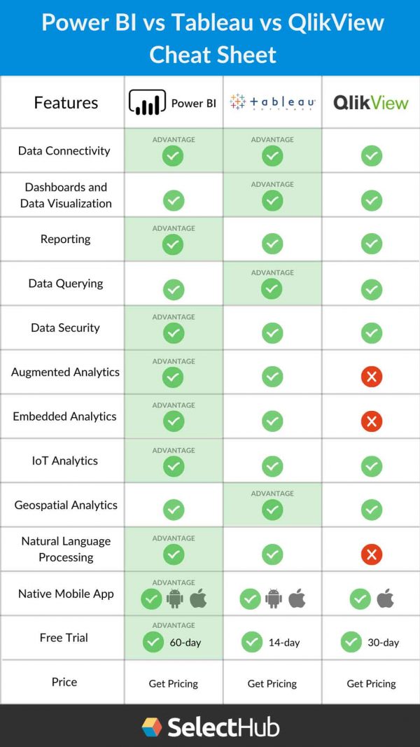 Power BI vs Tableau: So sánh hai công cụ phân tích dữ liệu