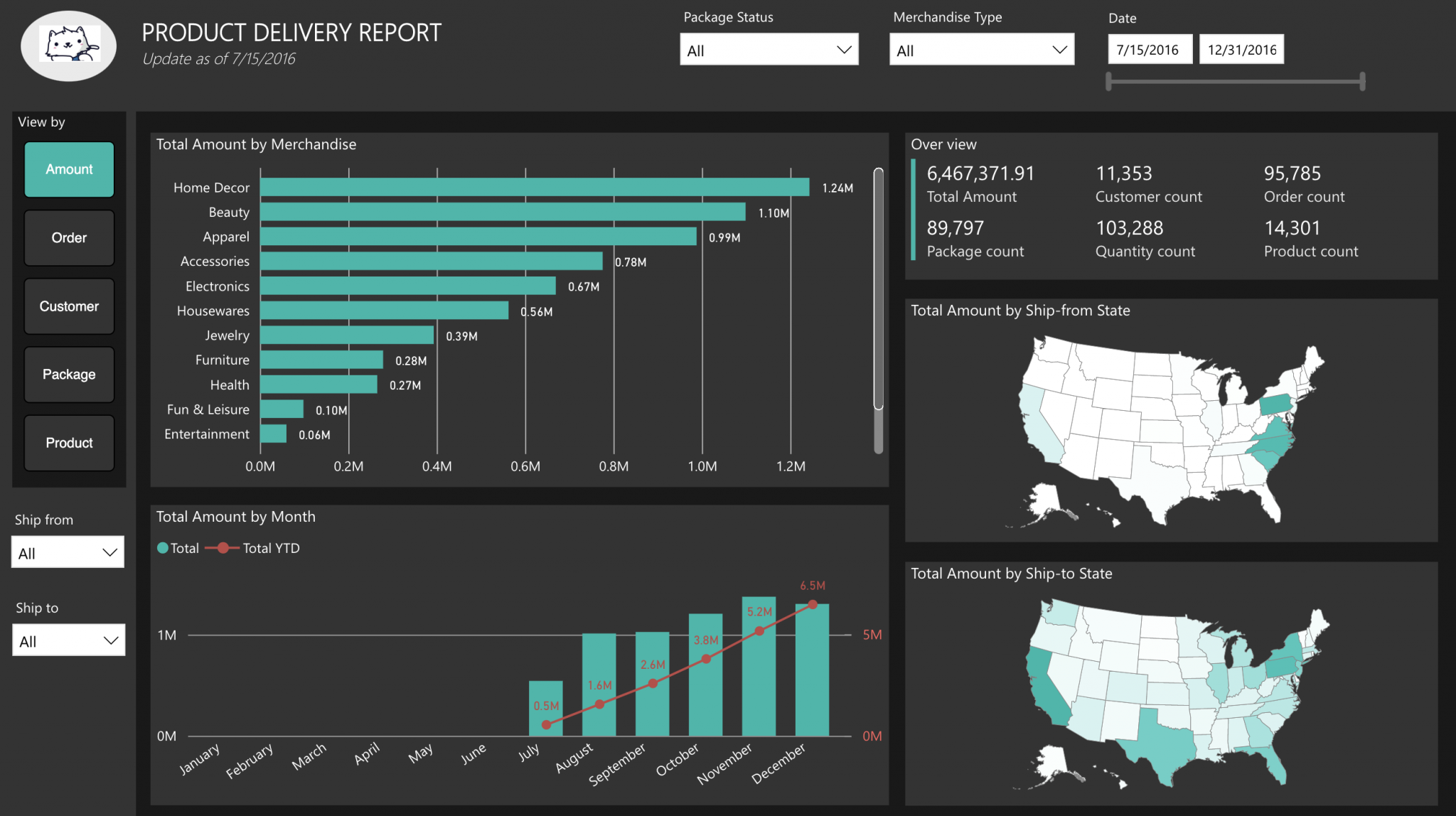 Dịch vụ Tư vấn và Triển khai Power BI - KPIM