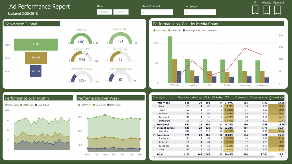 Dịch vụ Tư vấn và Triển khai Power BI - KPIM