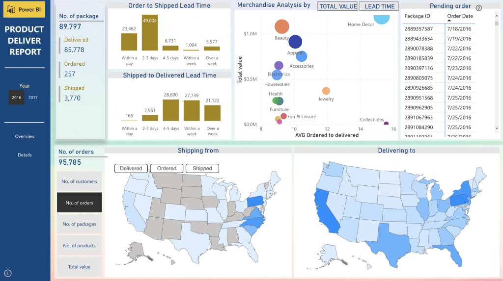 Dịch vụ Tư vấn và Triển khai Power BI - KPIM