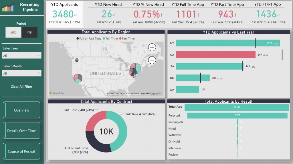 Dịch vụ Tư vấn và Triển khai Power BI - KPIM