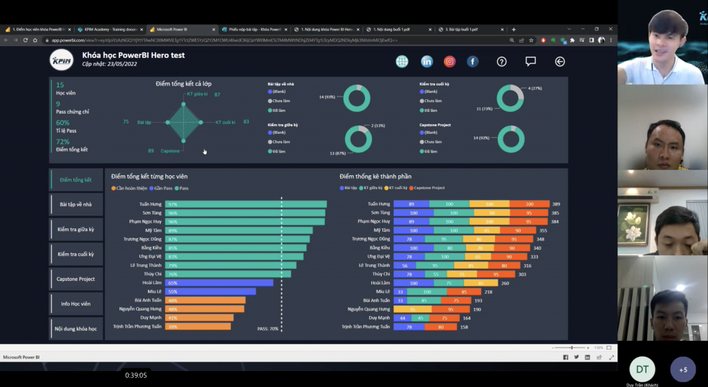 Dịch vụ Tư vấn và Triển khai Power BI - KPIM