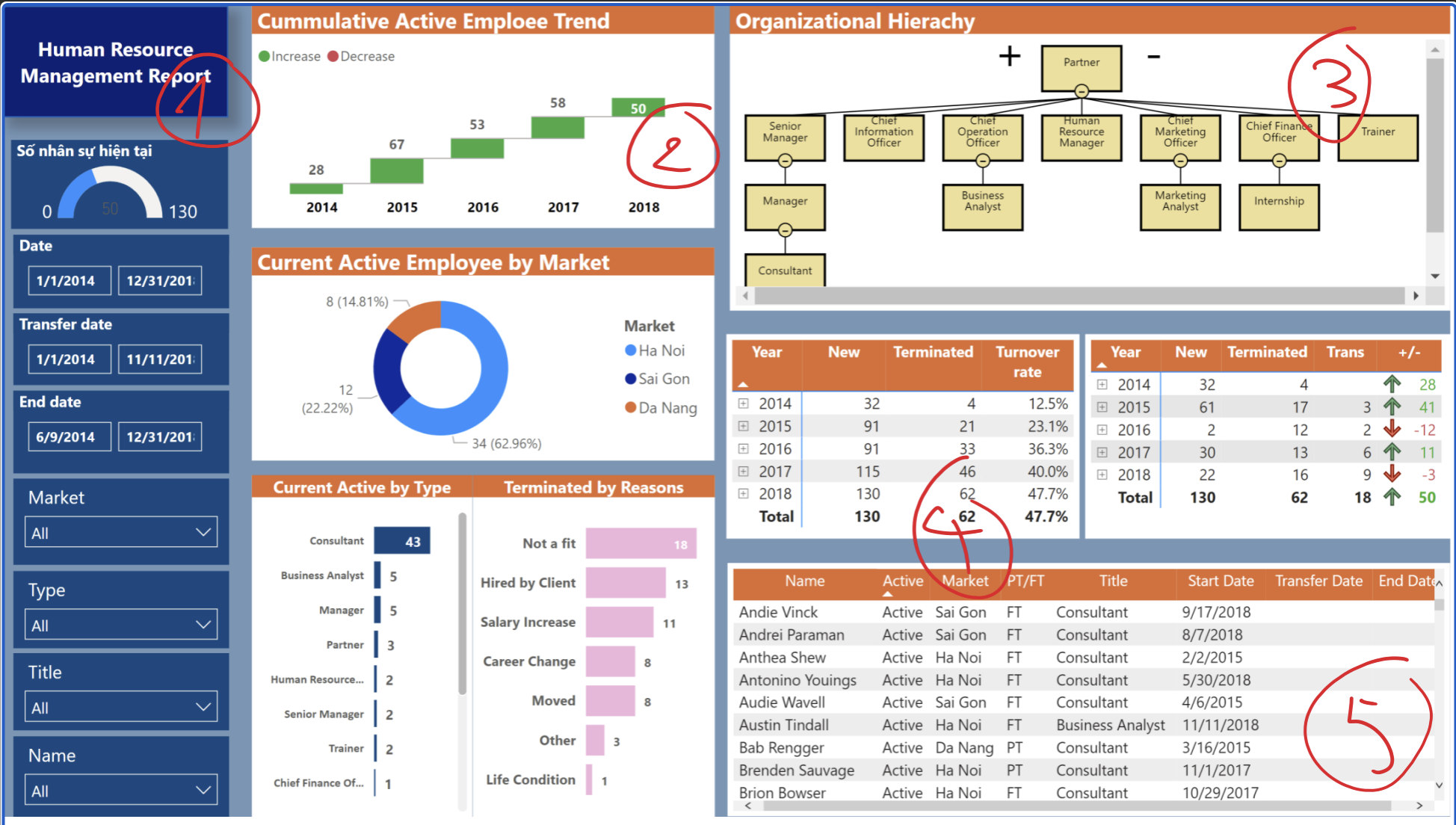 Khóa Đào Tạo Power BI của KPIM dành riêng cho PVGas D: Nâng Cao Kỹ Năng ...