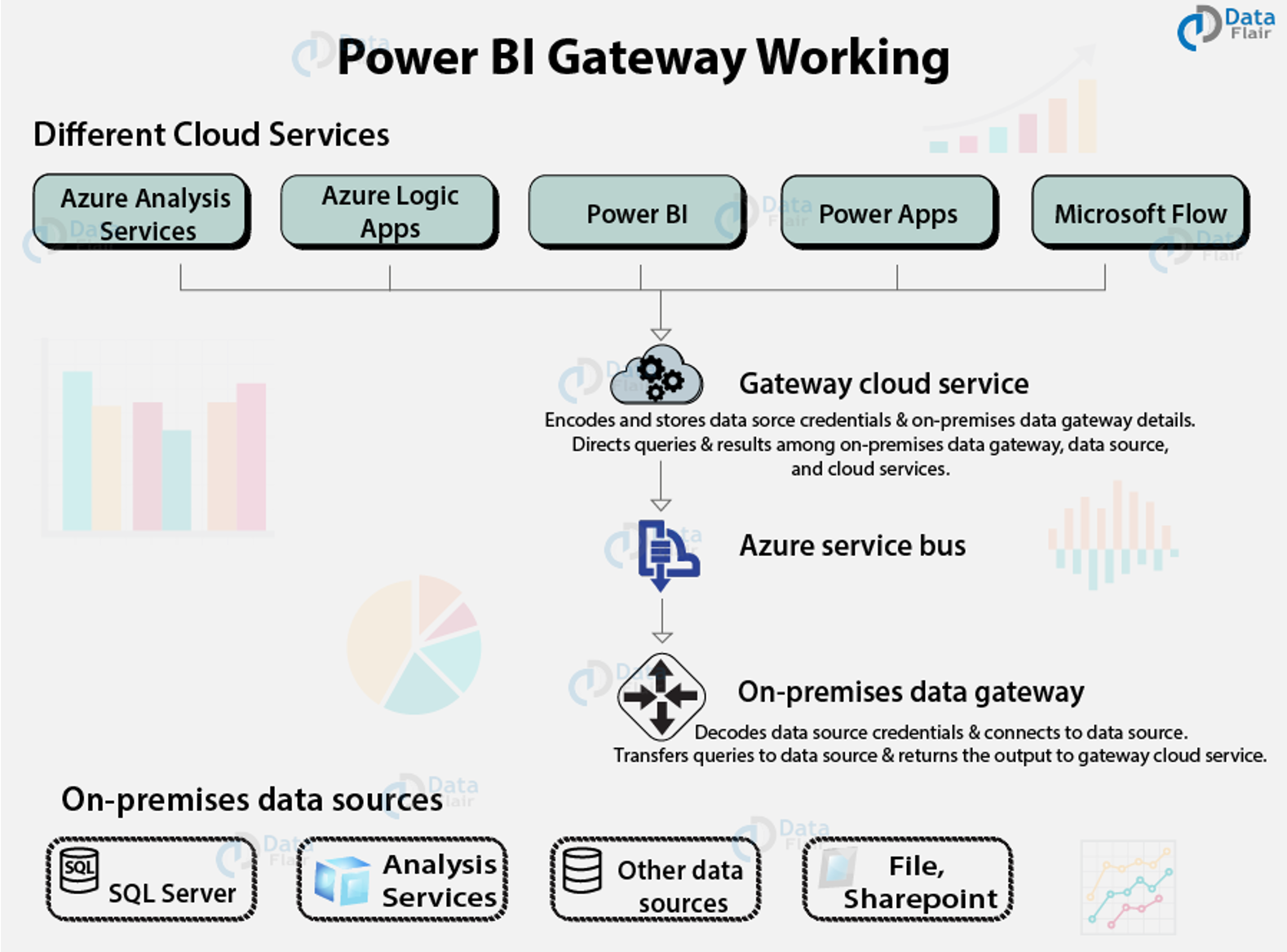 Hướng dẫn cài đặt và kết nối Power BI Gateway trong Power BI