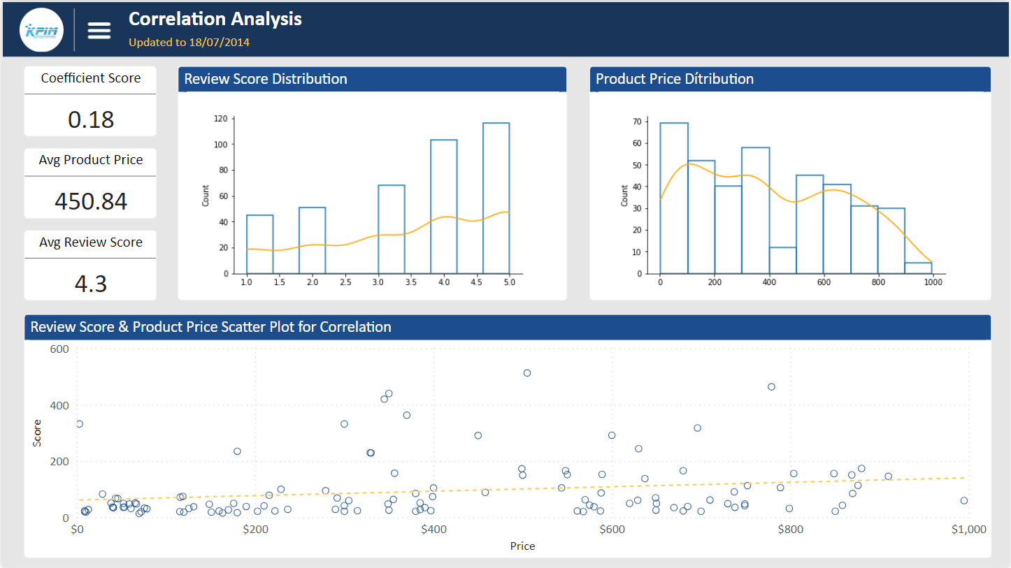 KPIM Power BI Showcase #1: Giải pháp giám sát và phân tích đánh giá ...
