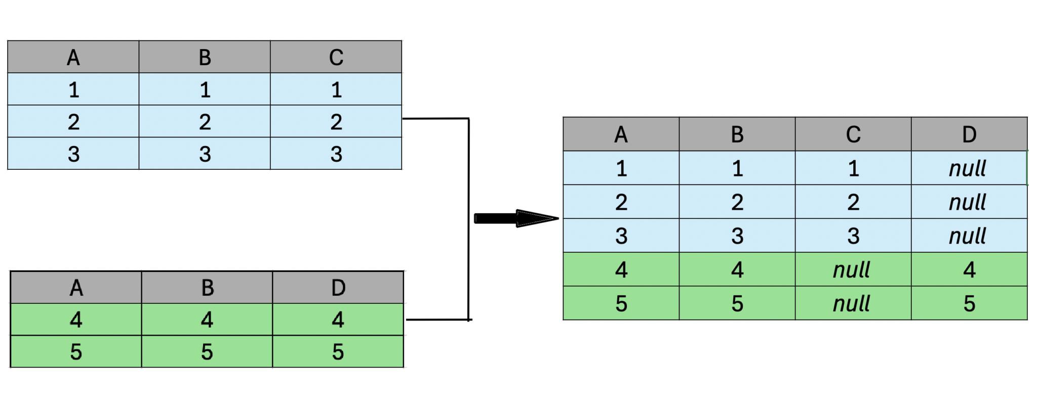 So sánh Tính Năng Merge và Append Queries trong Power Query